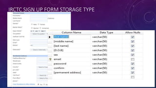A Presentation on Railway Passenger Reservation System (PRS) by Sourabh ...