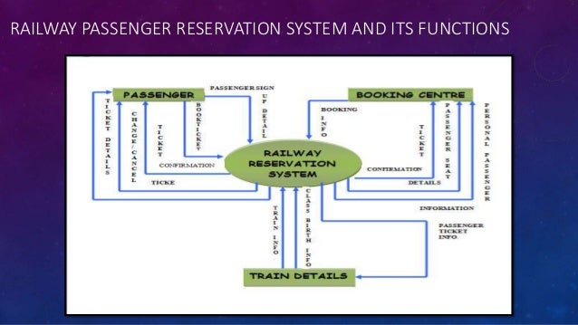 A Presentation on Railway Passenger Reservation System (PRS) by Soura…