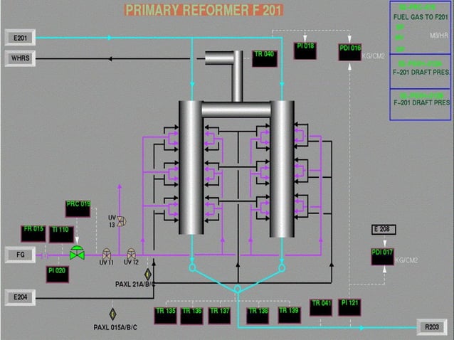 A presentation on reformer new | PPT | Chemistry | Science