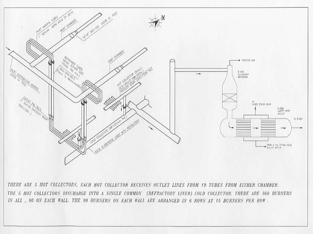 A presentation on reformer new | PPT | Chemistry | Science