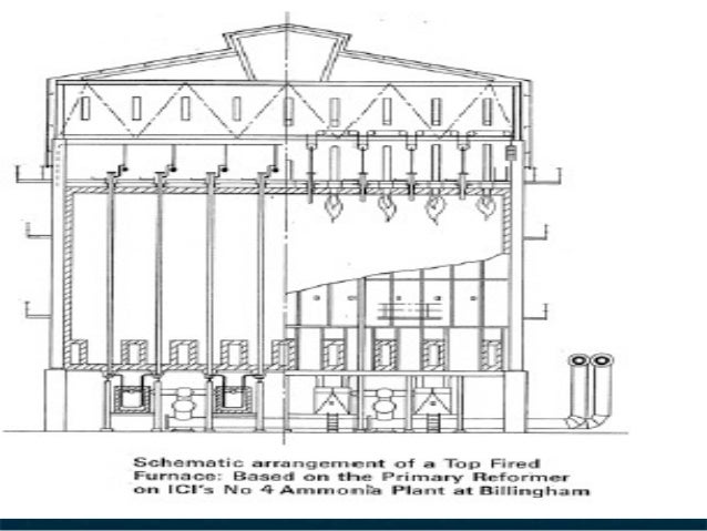 A presentation on reformer new