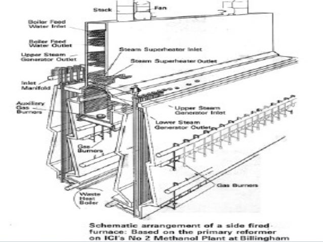 A presentation on reformer new