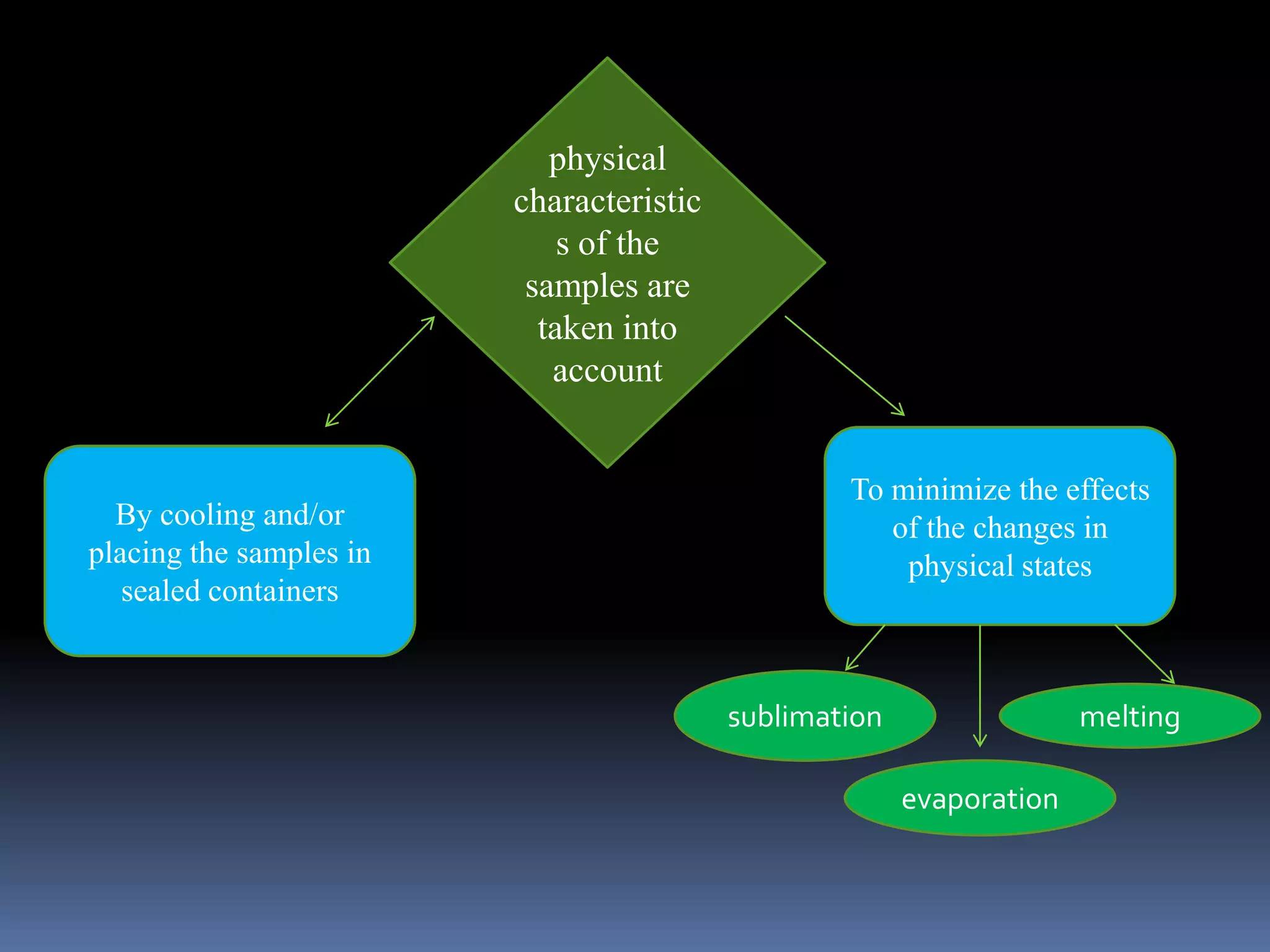 A presentation on regulatory guidelines for photostability testing | PPTX