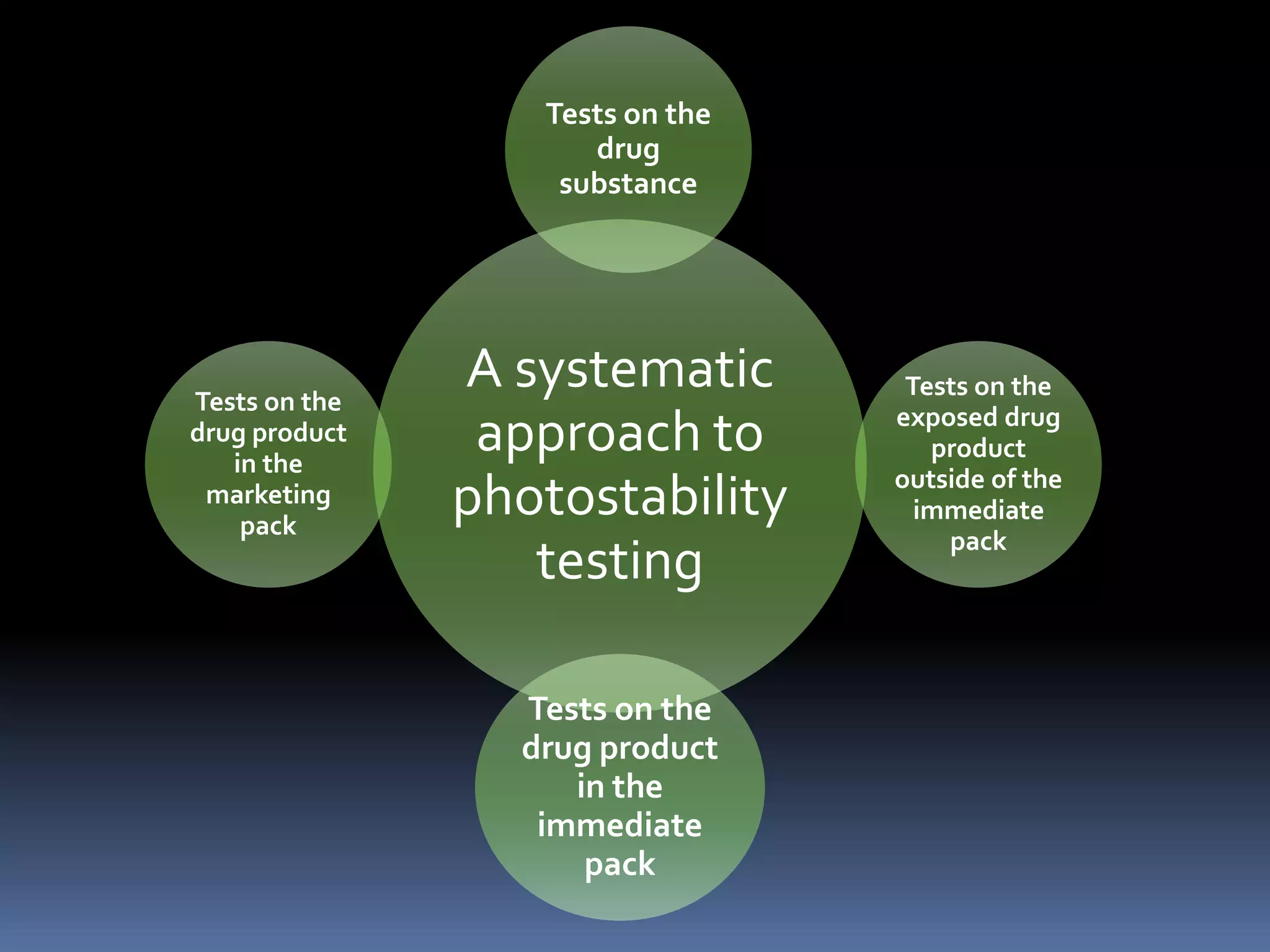 A presentation on regulatory guidelines for photostability testing | PPTX