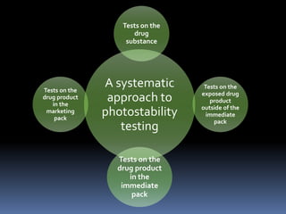A presentation on regulatory guidelines for photostability testing | PPTX