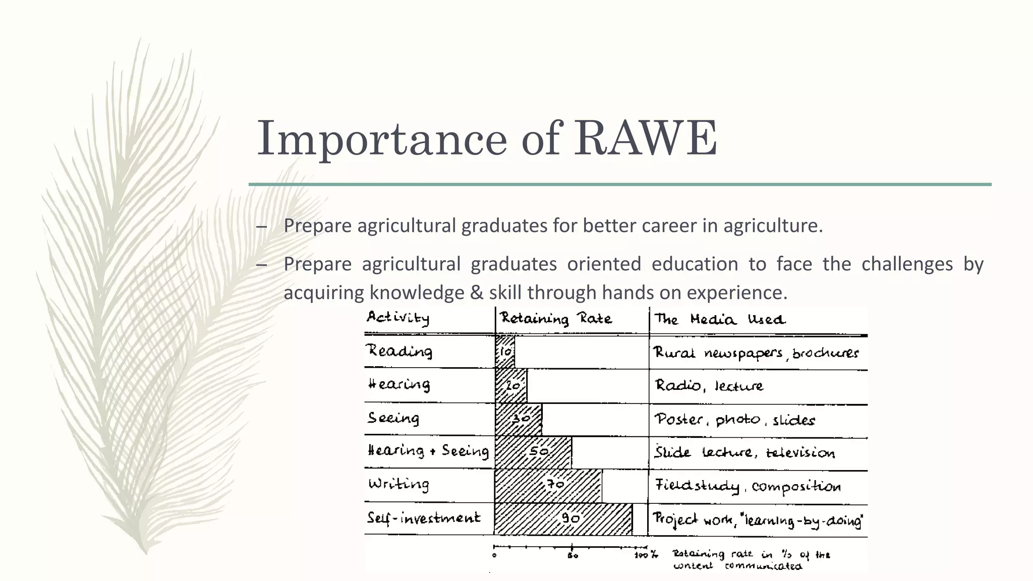 A Presentation on Rural Agricultural Work Experience (RAWE) | PPTX
