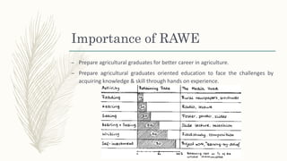A Presentation on Rural Agricultural Work Experience (RAWE) | PPTX