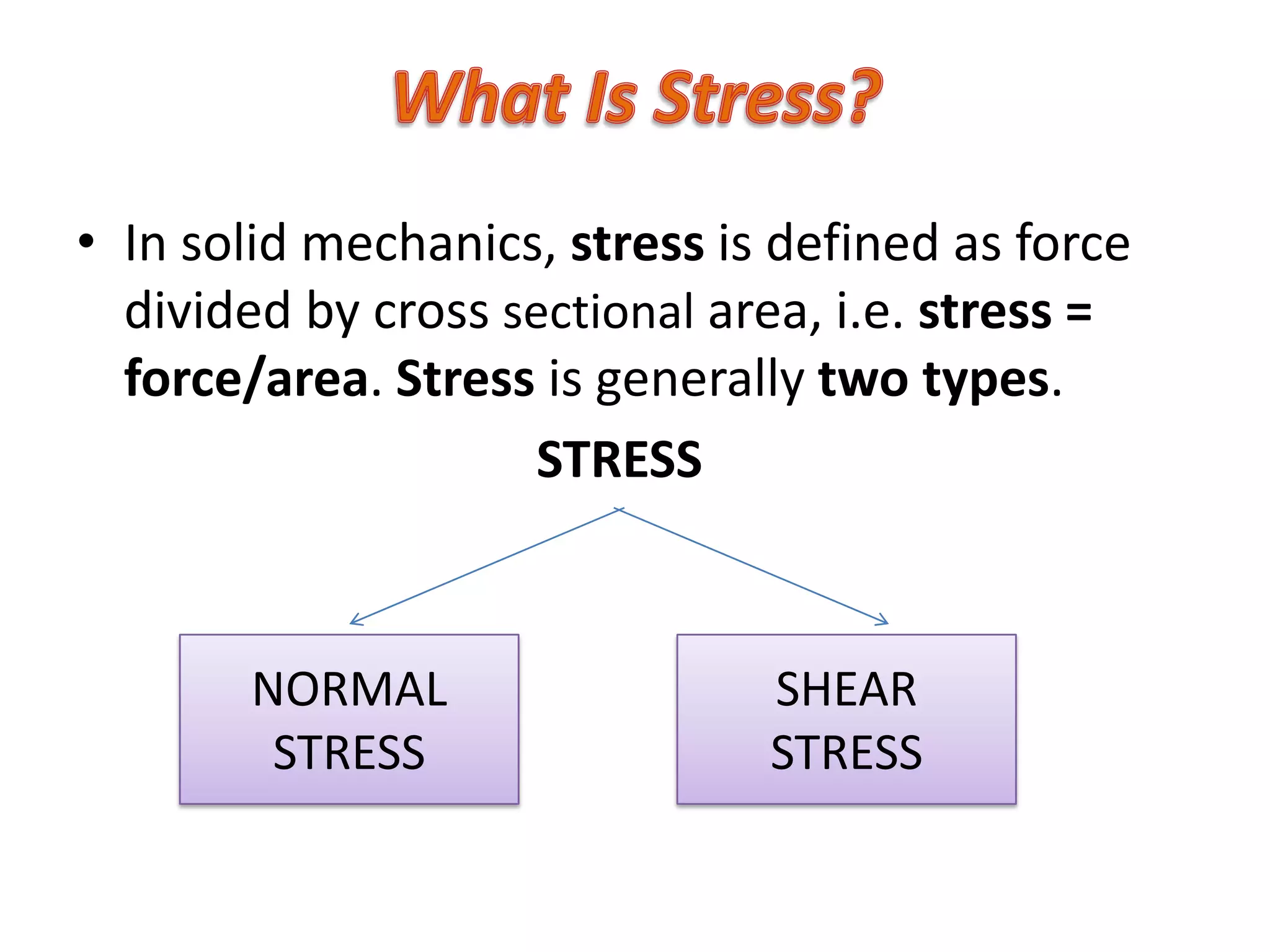 A presentation on shear stress (10.01.03.139) | PPTX