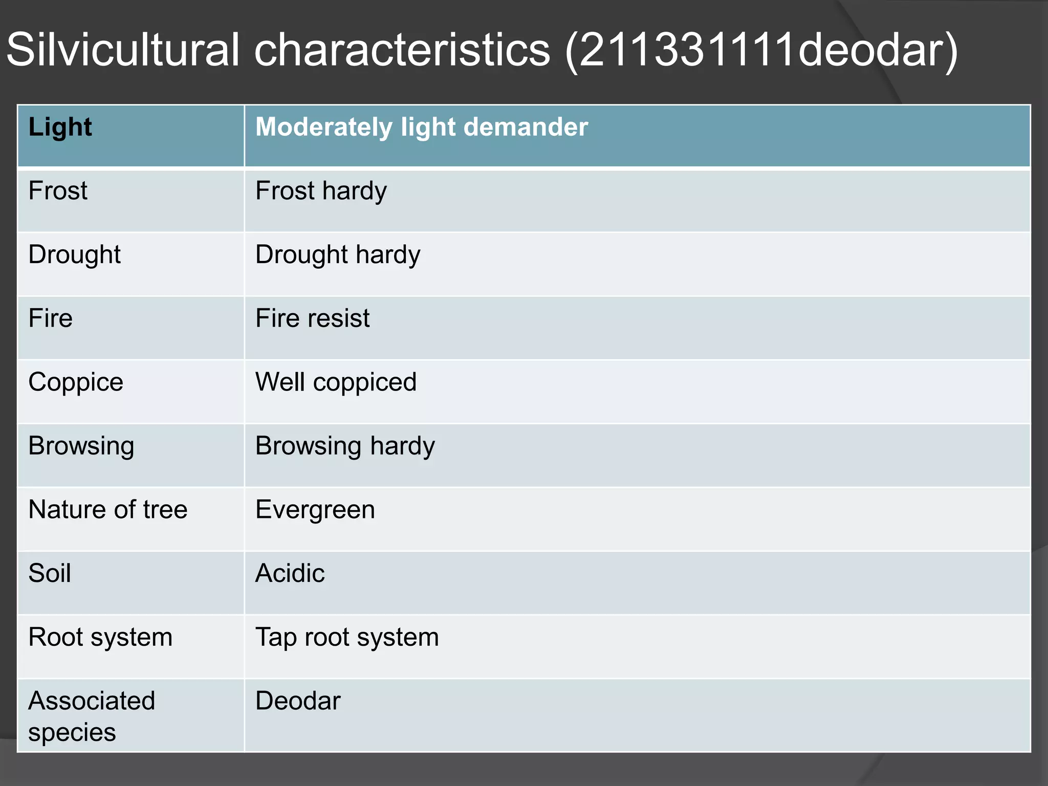 cupressus torulosa iof | PPTX