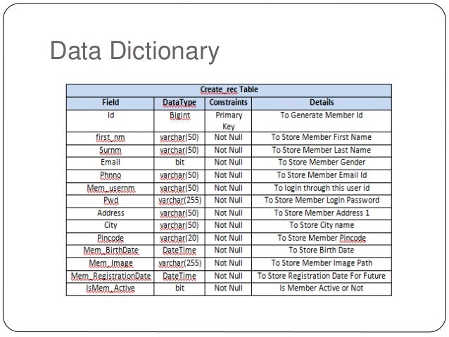 Final year project presentation in android application