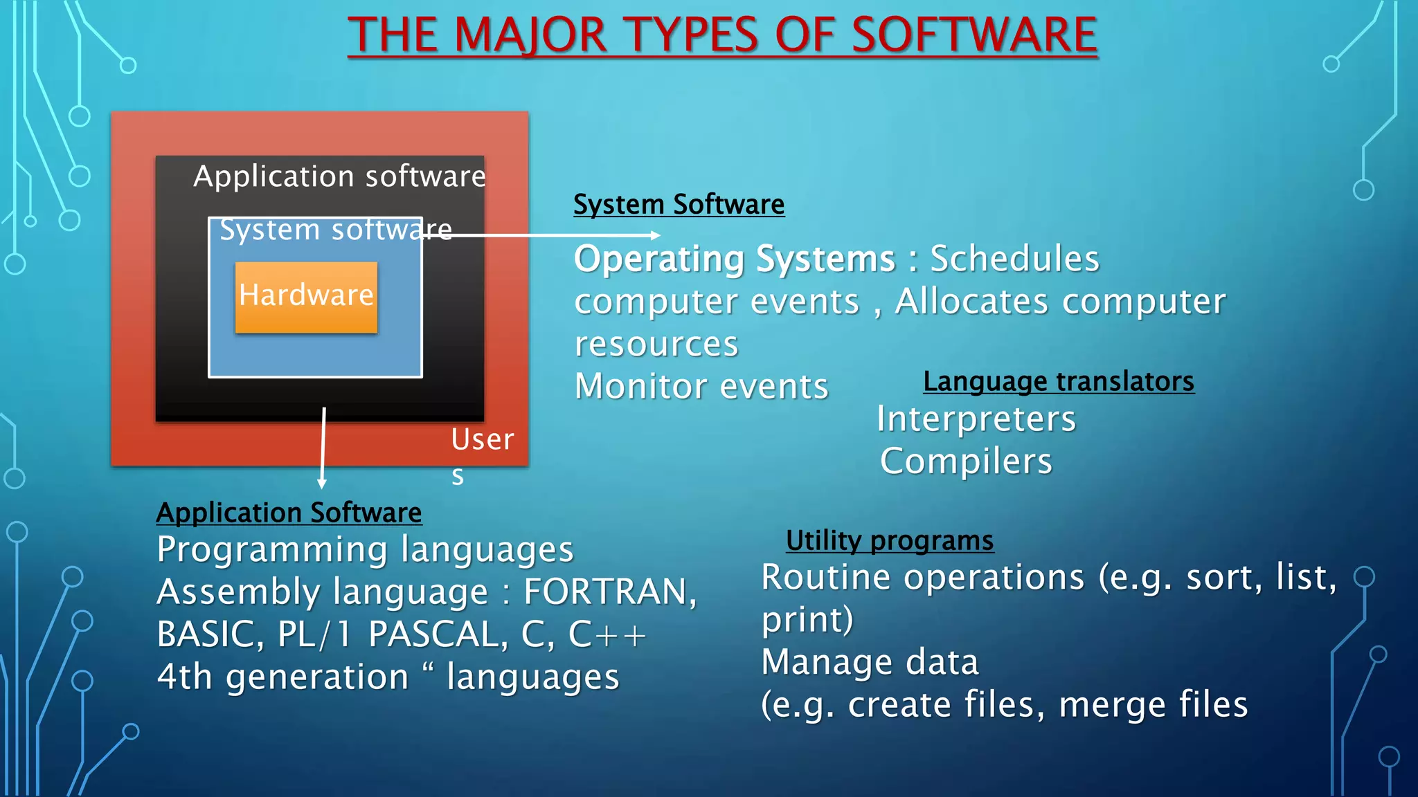 A PRESENTATION ON SOFTWARE.pptx