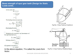 A presentation on spur gear | PDF