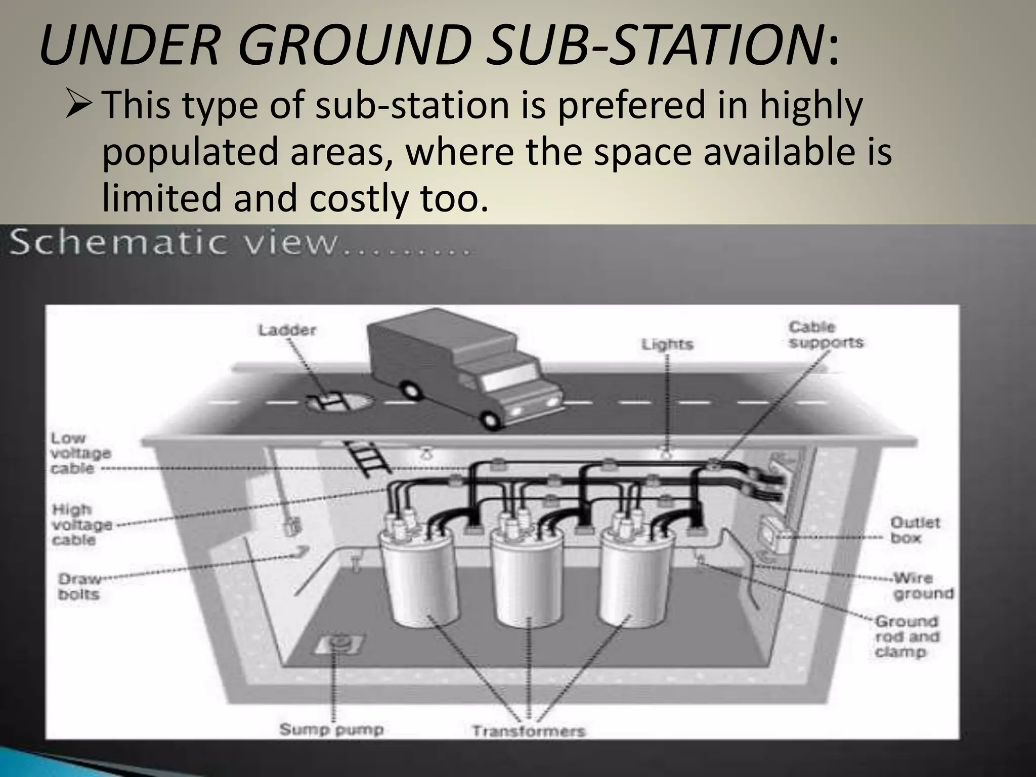 SUBSTATION OVERVIEW - A presentation on substation | PPTX