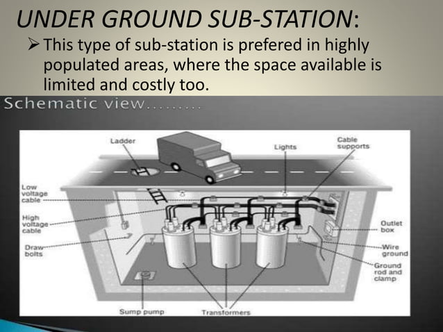 SUBSTATION OVERVIEW - A presentation on substation | PPTX