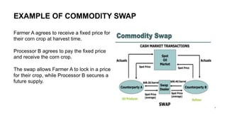 A PRESENTATION ON SWAPS DERVIATVES OF FINANACE | PPTX