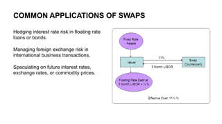 A PRESENTATION ON SWAPS DERVIATVES OF FINANACE | PPTX