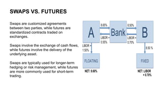 A PRESENTATION ON SWAPS DERVIATVES OF FINANACE | PPTX
