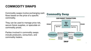 A PRESENTATION ON SWAPS DERVIATVES OF FINANACE | PPT