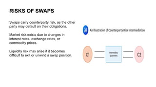 A PRESENTATION ON SWAPS DERVIATVES OF FINANACE | PPTX