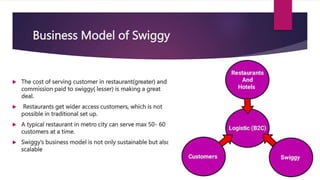 A Presentation on Swiggy.pptx