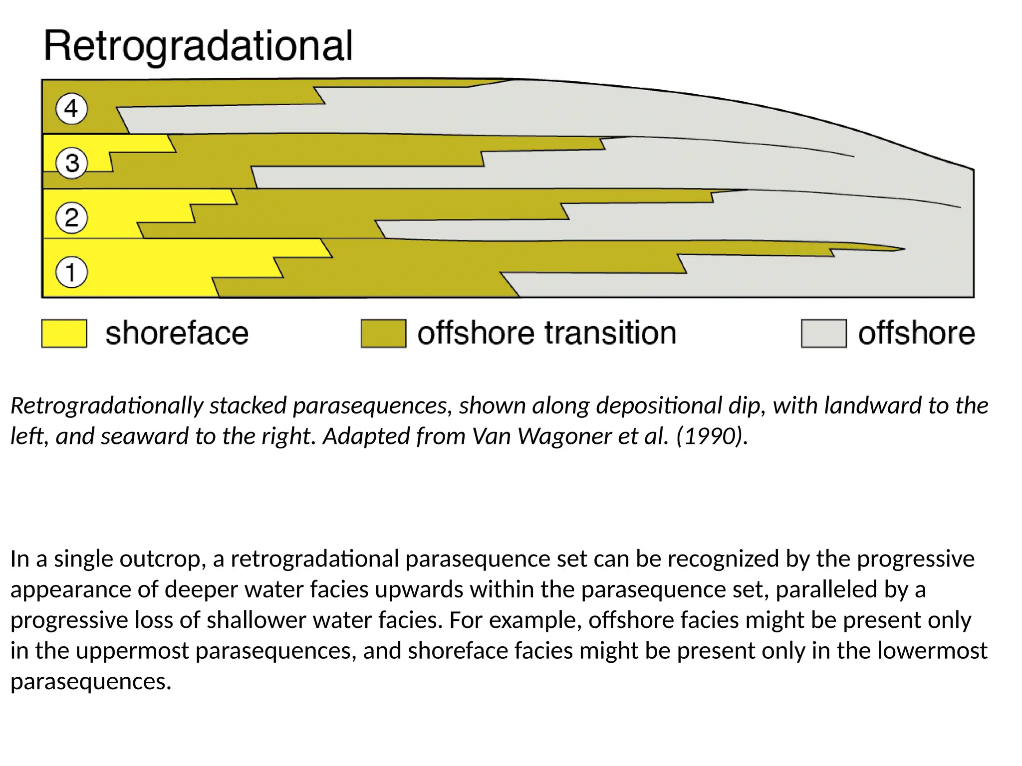 SYSTEM TRACT OF SEQUENCE STRATIGRAPHY.pptx