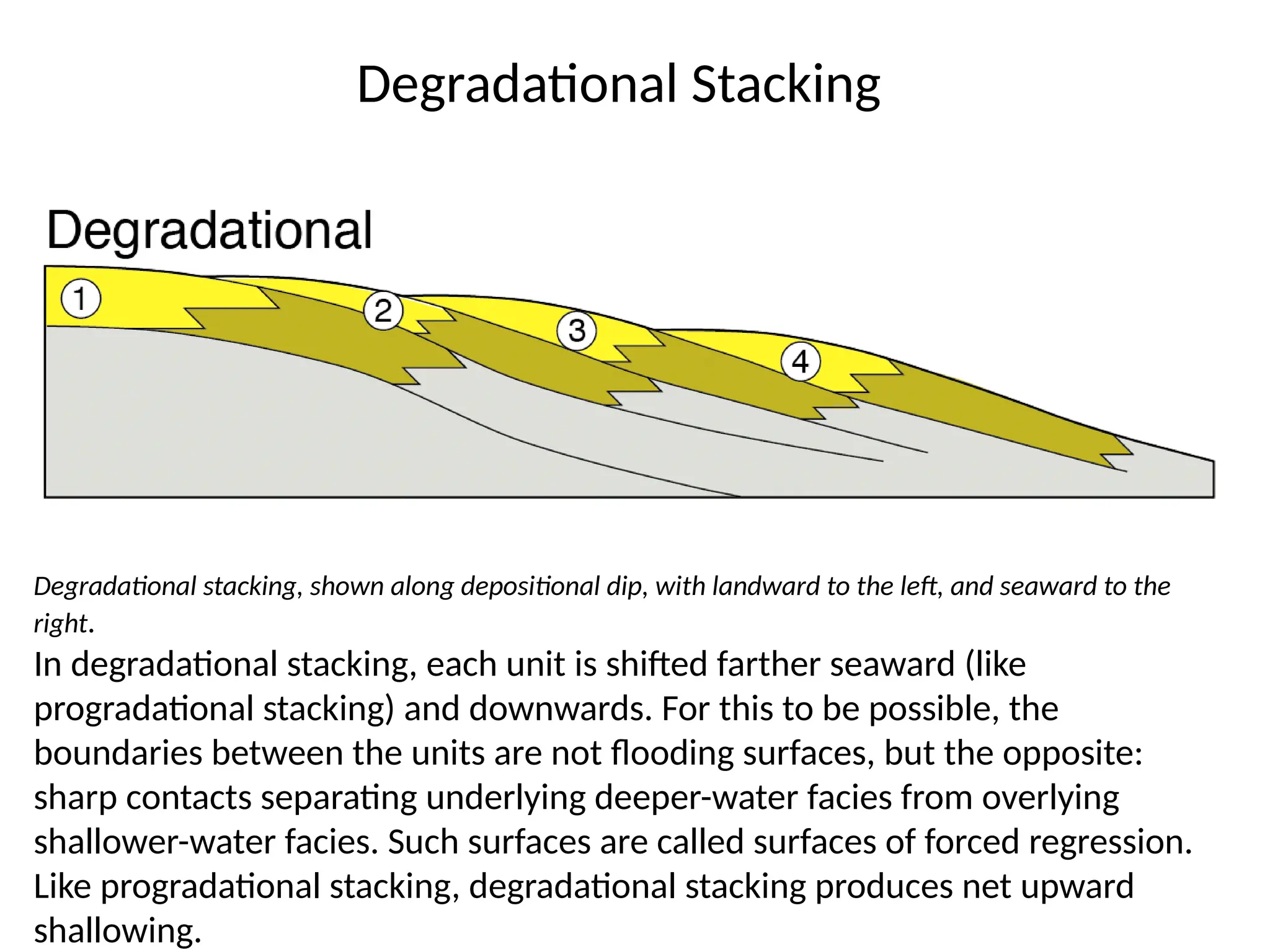 SYSTEM TRACT OF SEQUENCE STRATIGRAPHY.pptx