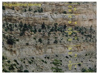 SYSTEM TRACT OF SEQUENCE STRATIGRAPHY.pptx