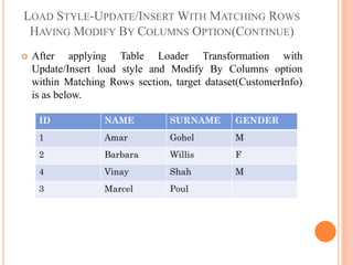 A presentation on table loader transformation | PPTX