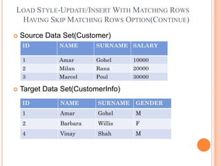 A presentation on table loader transformation | PPTX