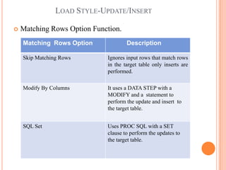 A presentation on table loader transformation | PPTX