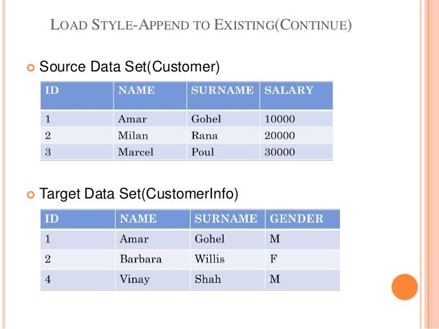 A presentation on table loader transformation