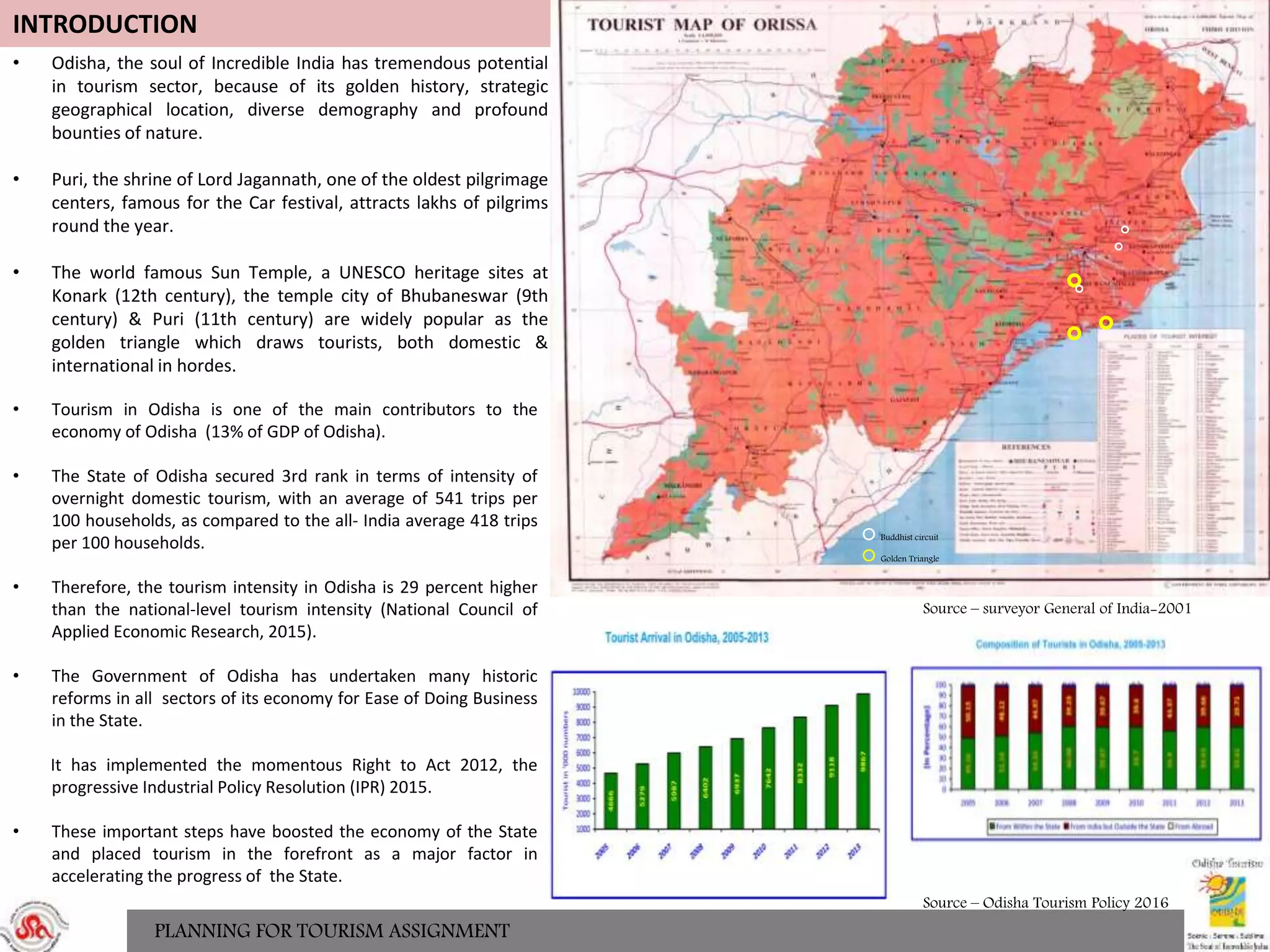 A presentation on tourism policy odisha | PPT