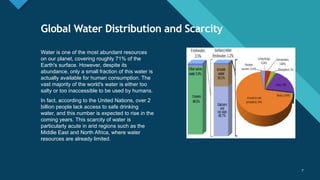 A Presentation on Water Resources.pptx