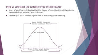 A Presentation on z test for B-Com .pptx
