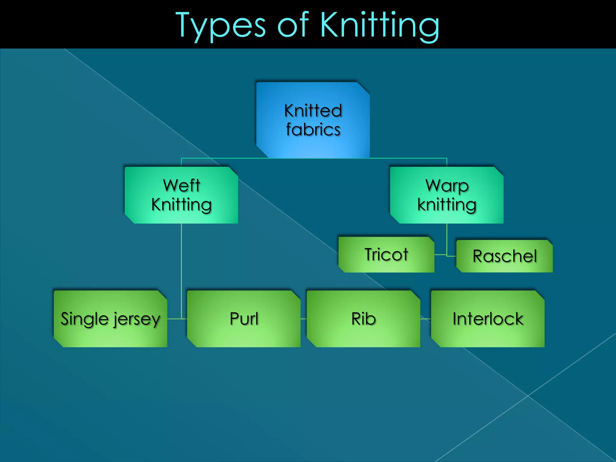 Weft Knitting | PDF
