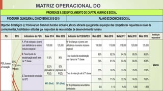 Apresent Matriz Operacional PQG 2015_2019 chimoio.ppt