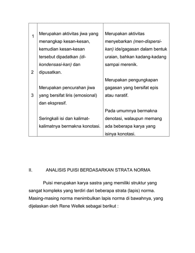Apresiasi puisi | DOC