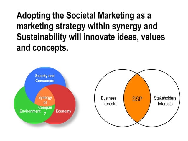 The Synergy of Sustainability and Societal Marketing | PPT