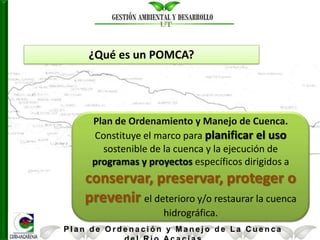 Pomca Acacías | PPTX