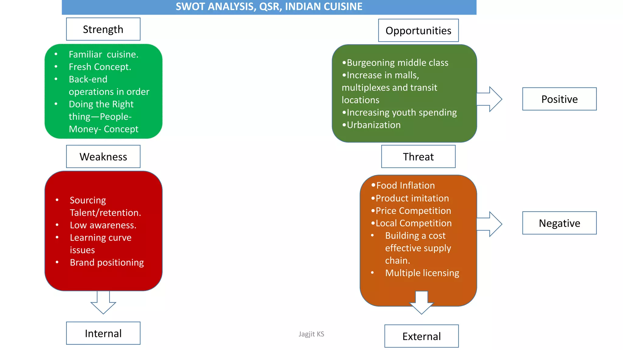 A preview of qsr business | PDF