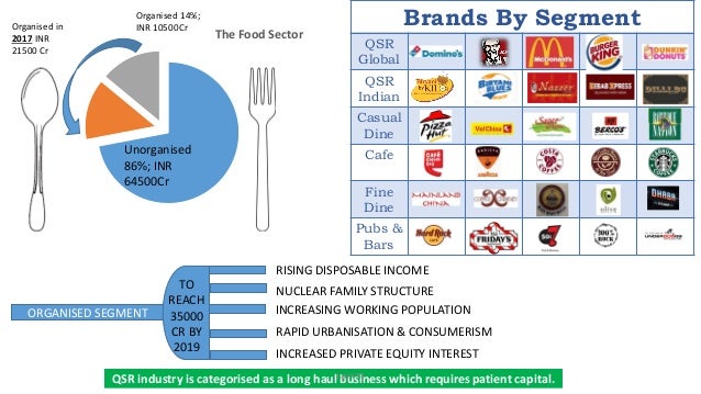 A preview of qsr business
