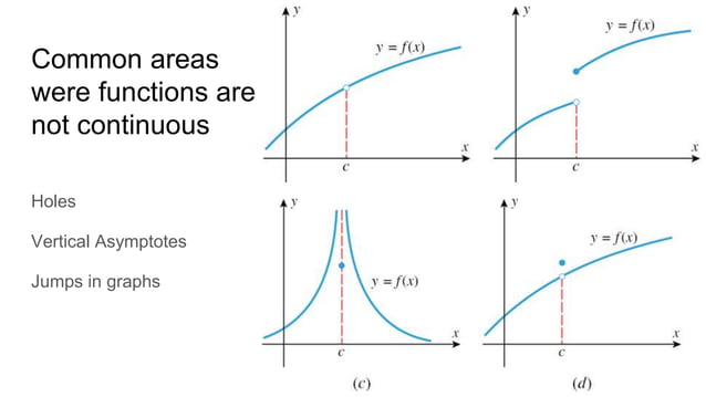 Ap review session continuity, differentiability and major theorems | PPT