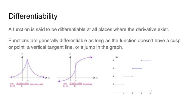 Ap review session continuity, differentiability and major theorems