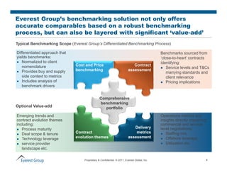 Price Benchmarking of Outsourced Services | PDF