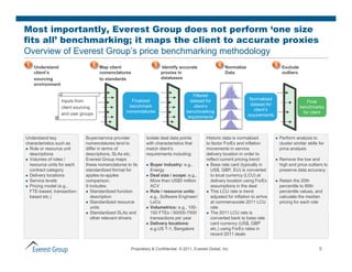 Price Benchmarking of Outsourced Services | PDF