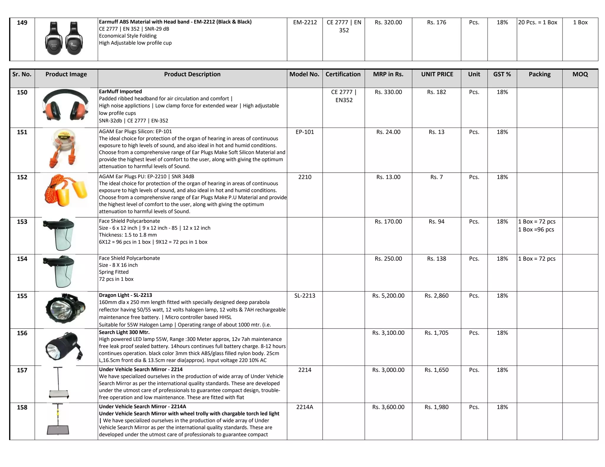 SAFETY EQUIPMENTS | PDF