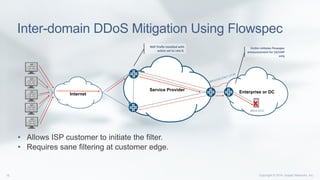 DDoS Mitigation using BGP Flowspec | PDF