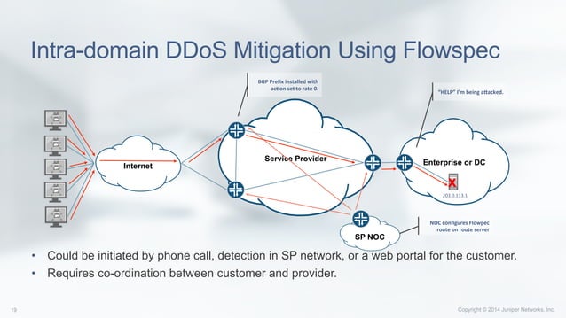 DDoS Mitigation using BGP Flowspec | PDF