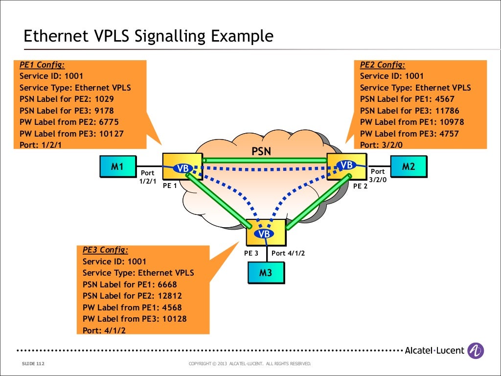 MPLS-Based Metro Ethernet