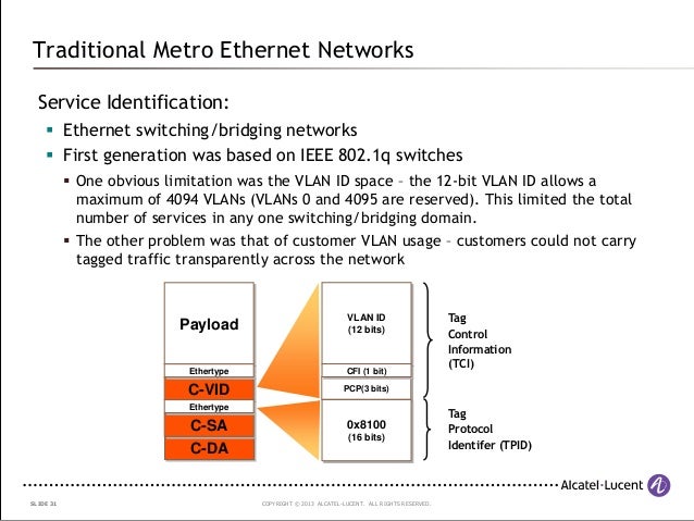 Mpls Based Metro Ethernet